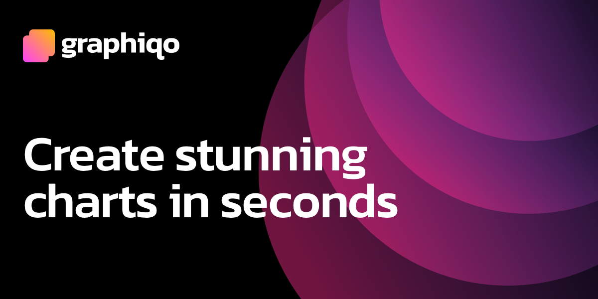 Create Beautiful Charts Instantly | Graphiqo